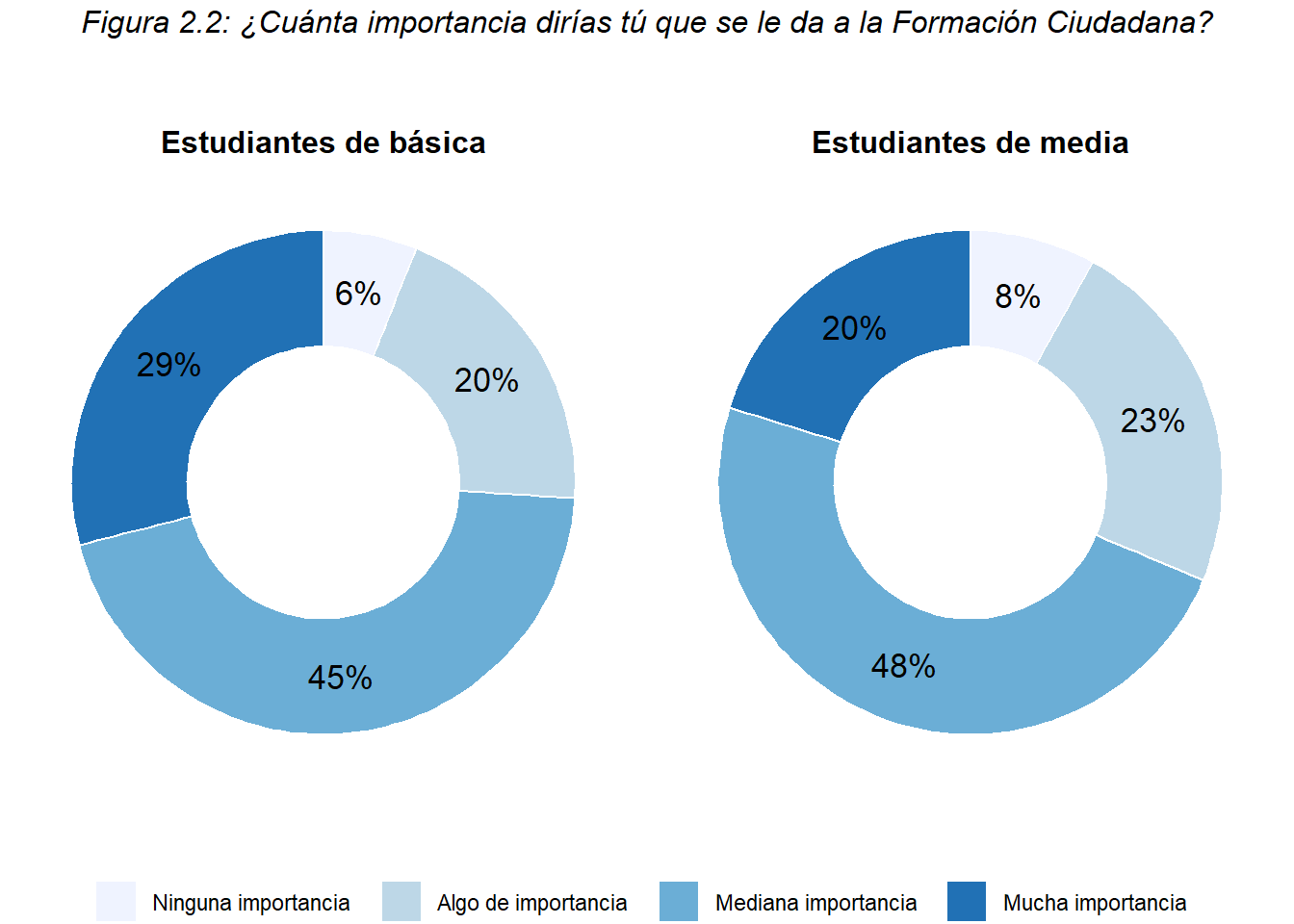 Estudio panel Educación y Meritocracia - 4 Ciudadanía