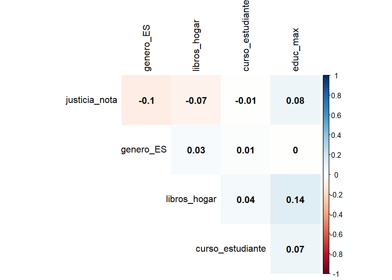 Análisis: Sensación de (in)justicia en las notas