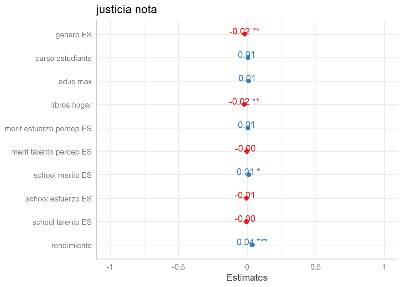 Análisis: Sensación de (in)justicia en las notas